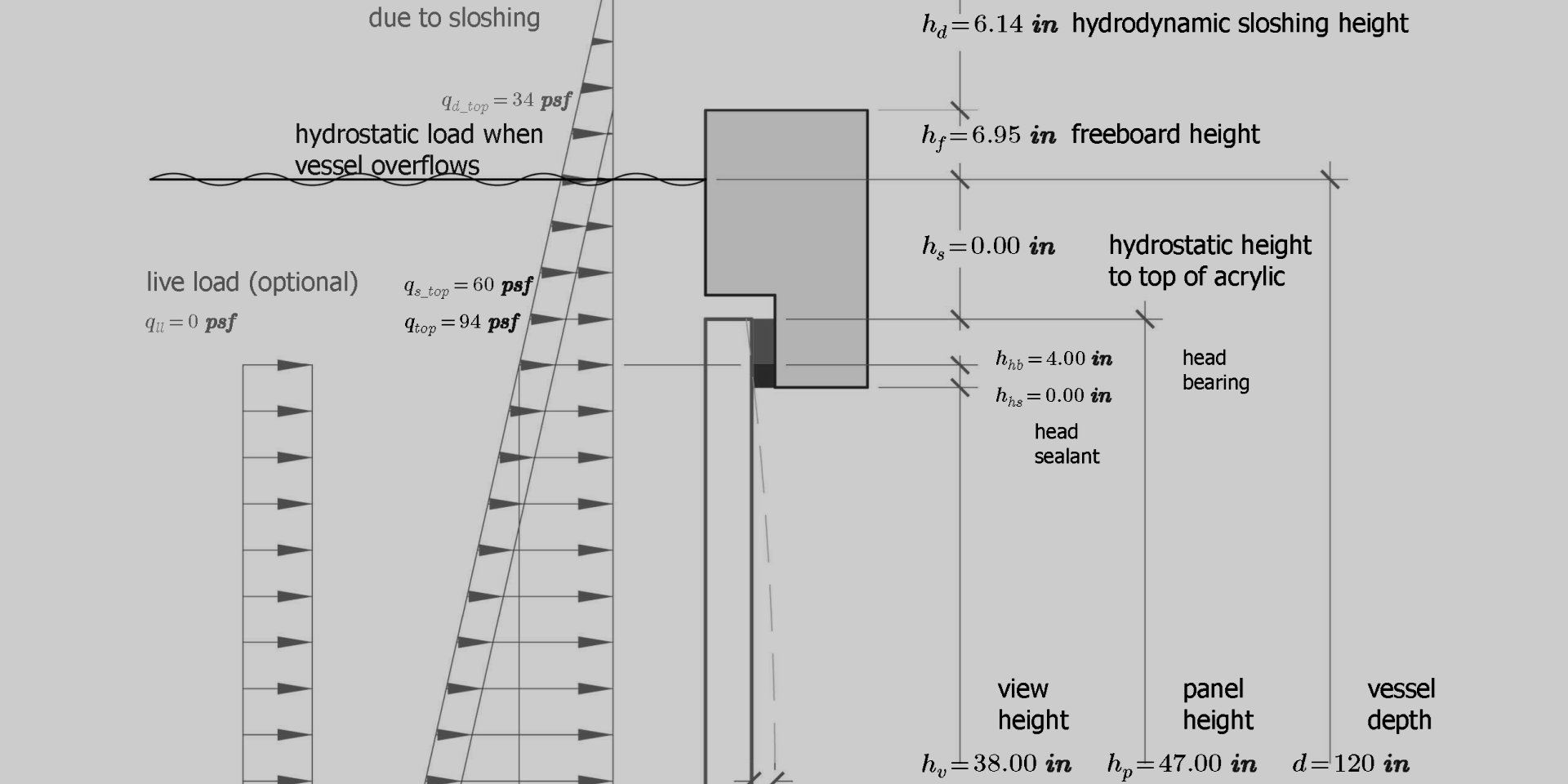 Engineering